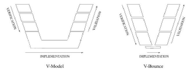 The AI-Native Software Development Lifecycle: A Theoretical and ...