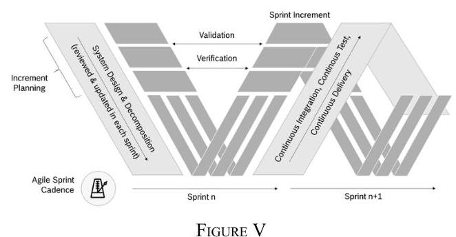 The AI-Native Software Development Lifecycle: A Theoretical and ...