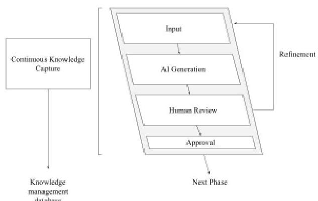 The AI-Native Software Development Lifecycle: A Theoretical and ...