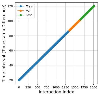 DyGMamba: Efficiently Modeling Long-Term Temporal Dependency on ...