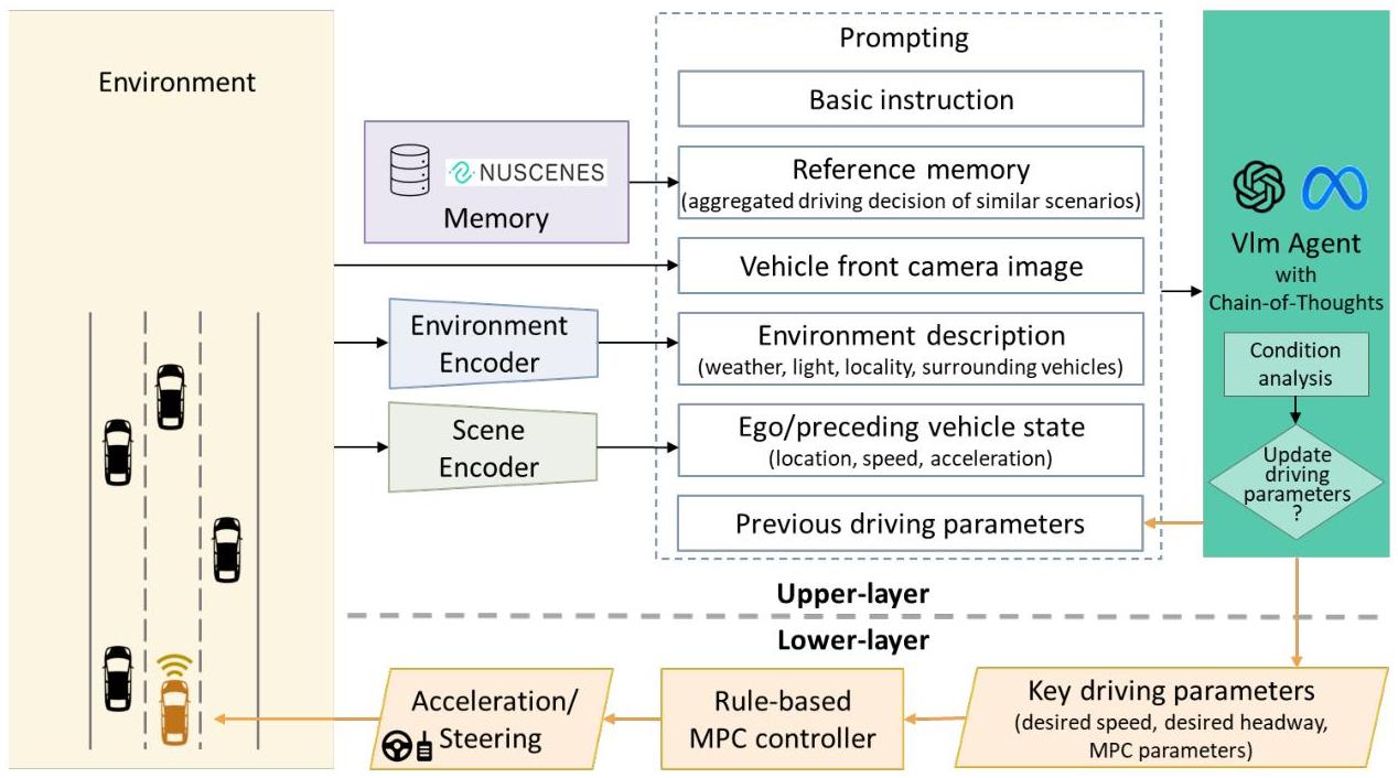 VLM-MPC: Vision Language Foundation Model (VLM)-Guided Model Predictive ...