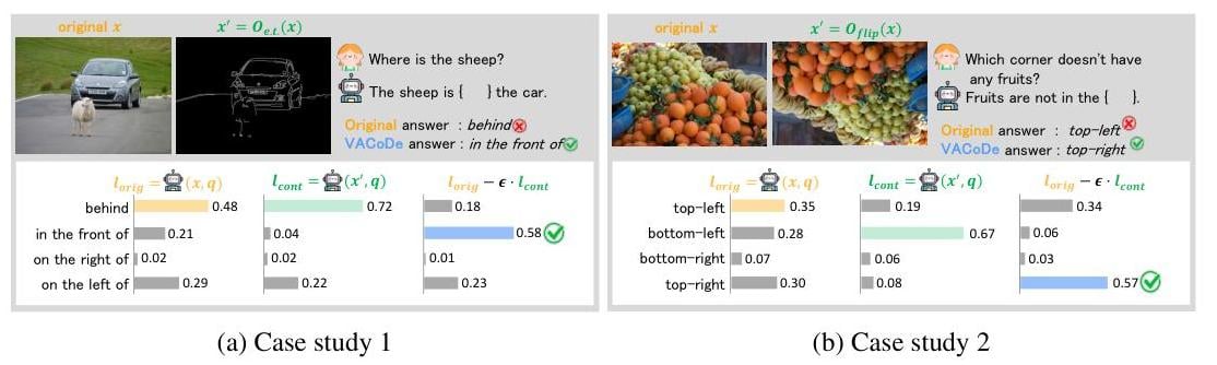 VACoDe: Visual Augmented Contrastive Decoding | alphaXiv