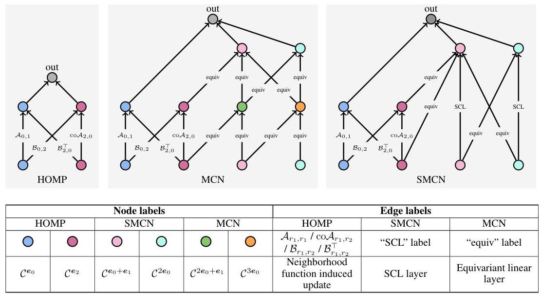 Topological Blindspots: Understanding and Extending Topological Deep ...