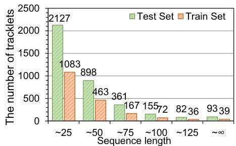 Cross-Platform Video Person ReID: A New Benchmark Dataset and ...