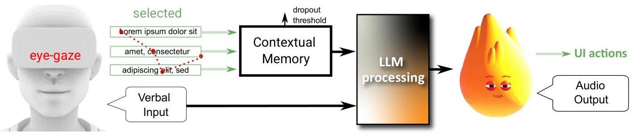 EmBARDiment: an Embodied AI Agent for Productivity in XR | alphaXiv
