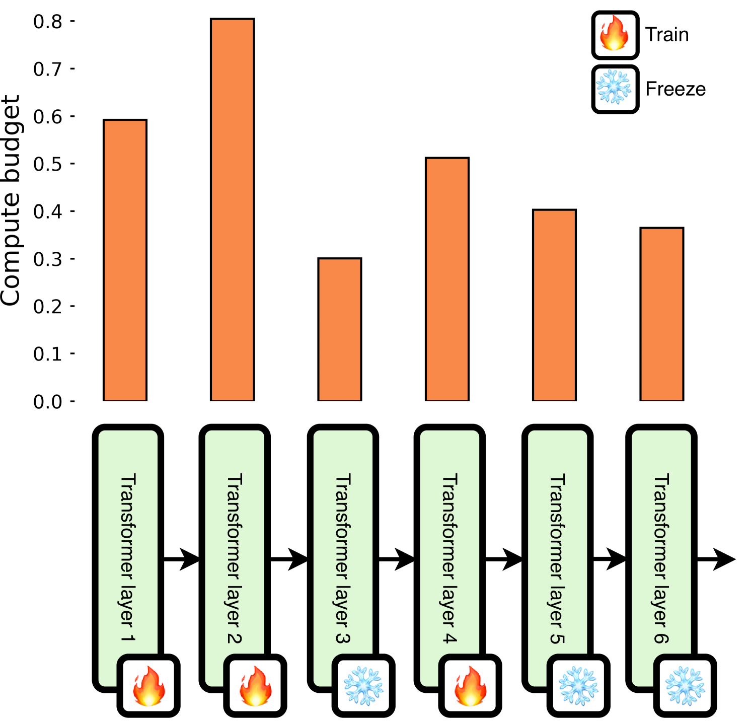 Adaptive Layer Selection for Efficient Vision Transformer Fine-Tuning ...