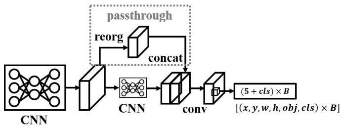YOLOv1 to YOLOv10: The fastest and most accurate real-time object ...