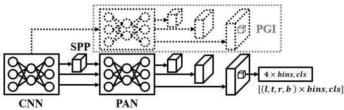 YOLOv1 to YOLOv10: The fastest and most accurate real-time object ...