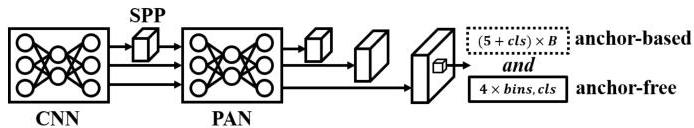 YOLOv1 to YOLOv10: The fastest and most accurate real-time object ...