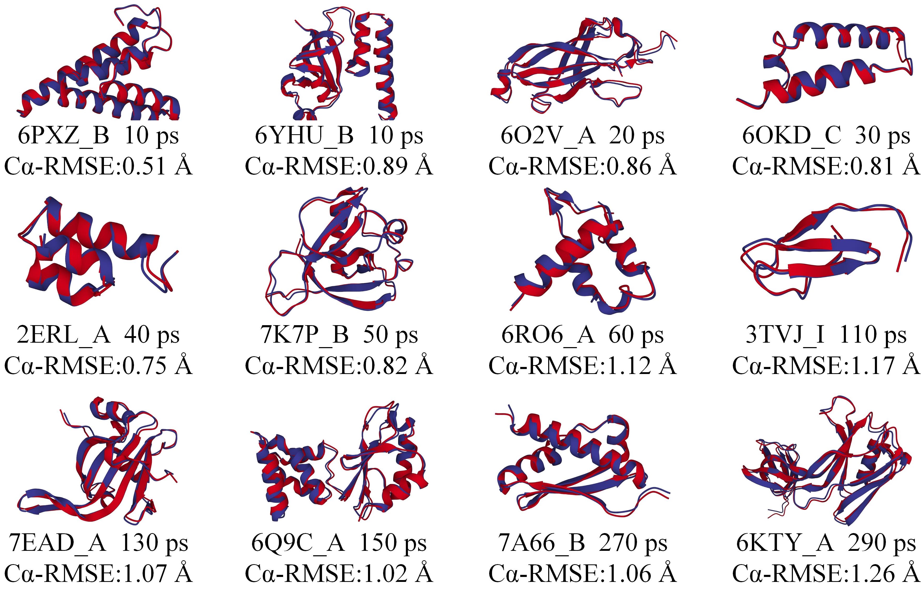 AlphaFolding: 4D Diffusion for Dynamic Protein Structure Prediction ...