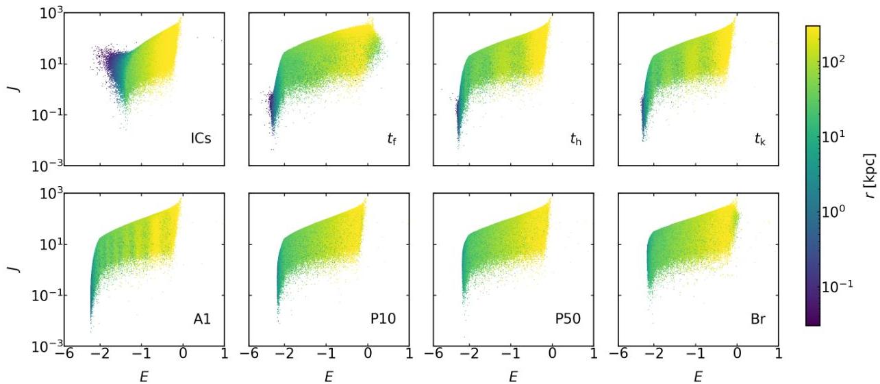 Core formation by binary scouring and gravitational wave recoil in ...