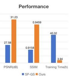 H3D-DGS: Exploring Heterogeneous 3D Motion Representation for ...
