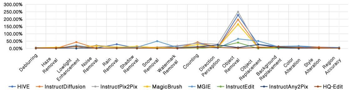 I2EBench: A Comprehensive Benchmark for Instruction-based Image Editing ...