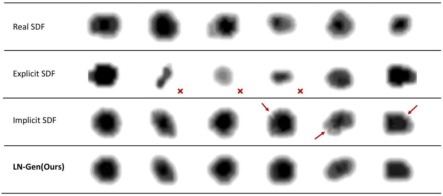 LN-Gen: Rectal Lymph Nodes Generation via Anatomical Features | alphaXiv