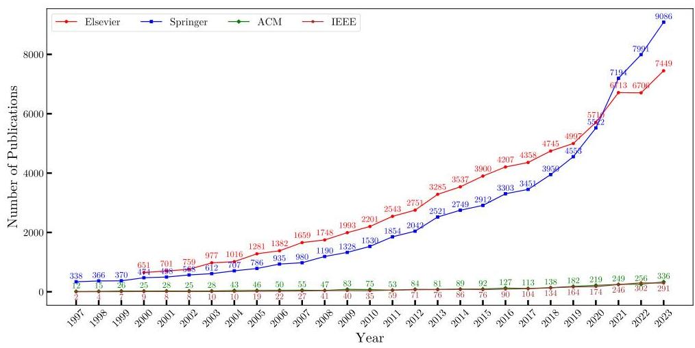 Categorical data clustering: 25 years beyond K-modes | alphaXiv