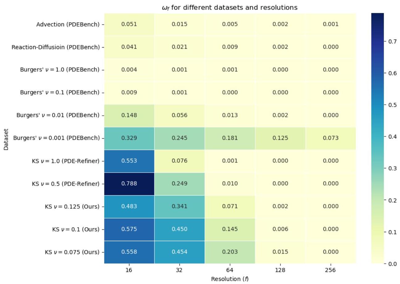 On the Benefits of Memory for Modeling Time-Dependent PDEs | alphaXiv