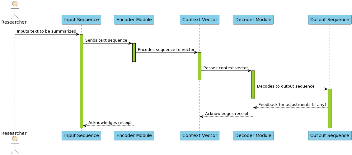 Abstractive Text Summarization: State of the Art, Challenges, and ...