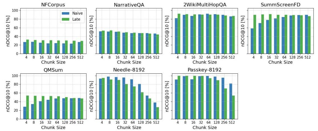 Late Chunking: Contextual Chunk Embeddings Using Long-Context Embedding ...