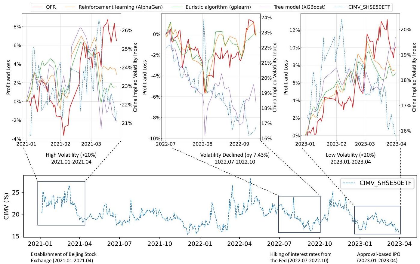 QuantFactor REINFORCE: Mining Steady Formulaic Alpha Factors with ...