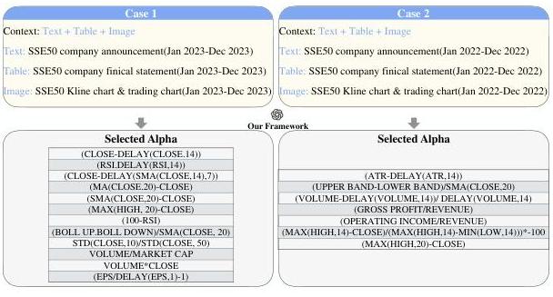 Automate Strategy Finding with LLM in Quant Investment | alphaXiv