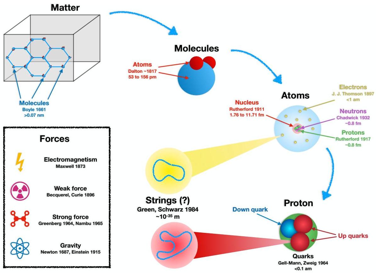 Cambridge Lectures on The Standard Model | alphaXiv