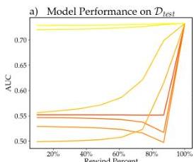 Rewind-to-Delete: Certified Machine Unlearning for Nonconvex Functions ...
