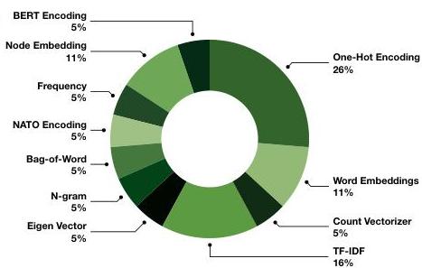 A Comprehensive Survey of Advanced Persistent Threat Attribution ...