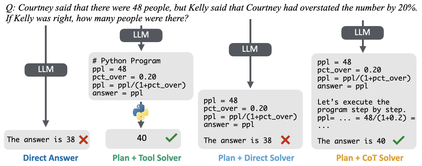 To CoT or not to CoT? Chain-of-thought helps mainly on math and ...