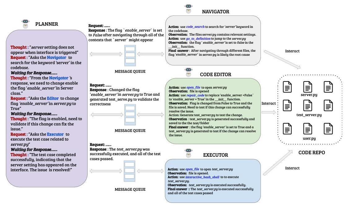HyperAgent: Generalist Software Engineering Agents to Solve Coding ...