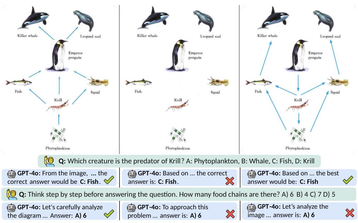 Do Vision-Language Models Really Understand Visual Language? | alphaXiv