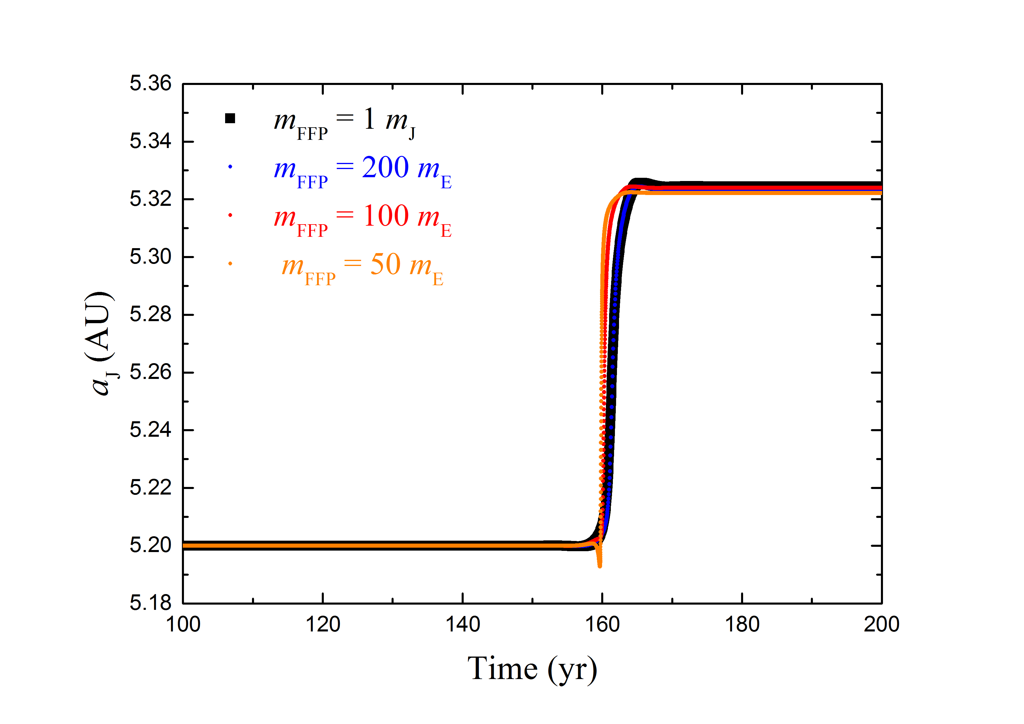 Resonant amplitude distribution of the Hilda asteroids and the free ...