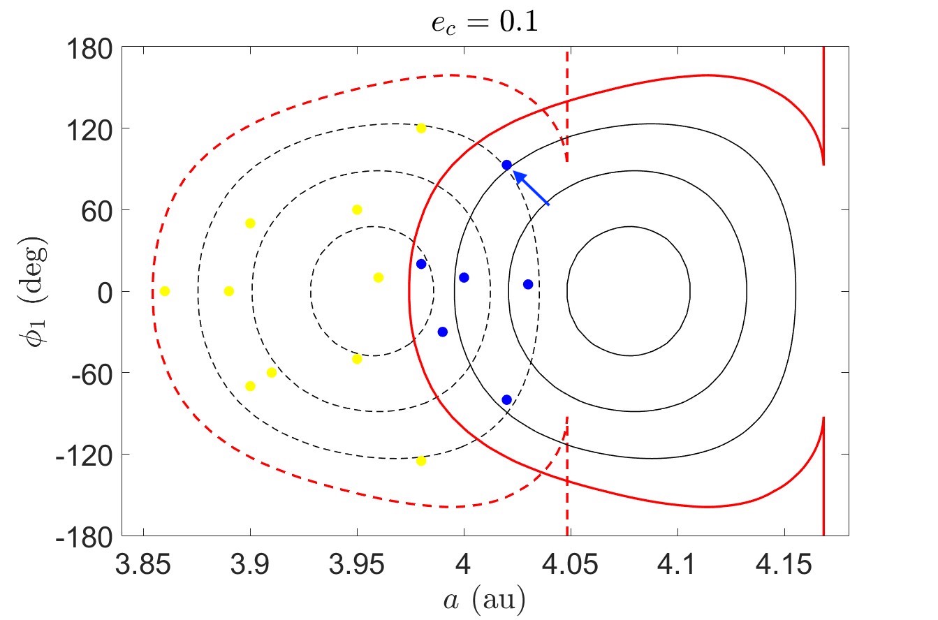 Resonant amplitude distribution of the Hilda asteroids and the free ...