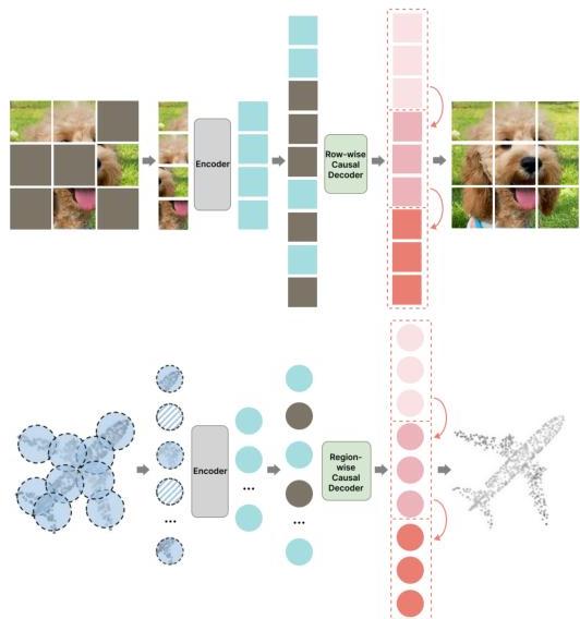MAP: Unleashing Hybrid Mamba-Transformer Vision Backbone's Potential ...