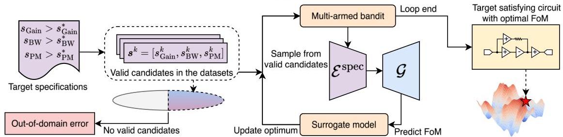 CktGen: Automated Analog Circuit Design with Generative Artificial ...