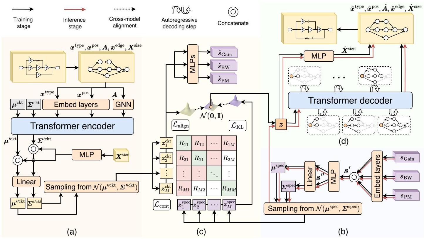 CktGen: Automated Analog Circuit Design with Generative Artificial ...