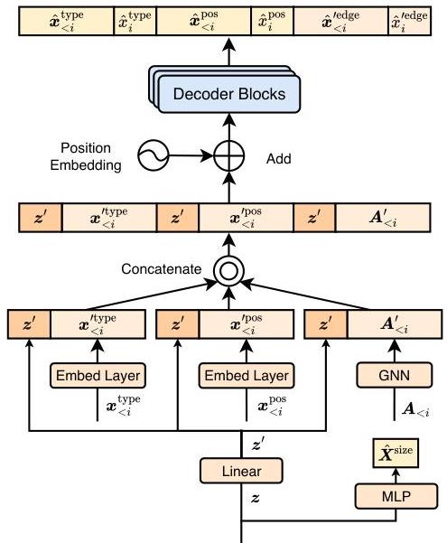 CktGen: Automated Analog Circuit Design with Generative Artificial ...