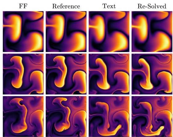 Text2PDE: Latent Diffusion Models for Accessible Physics Simulation ...