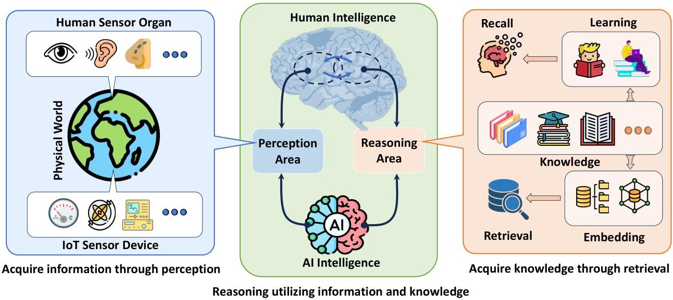 IoT-LLM: a framework for enhancing Large Language Model reasoning from ...