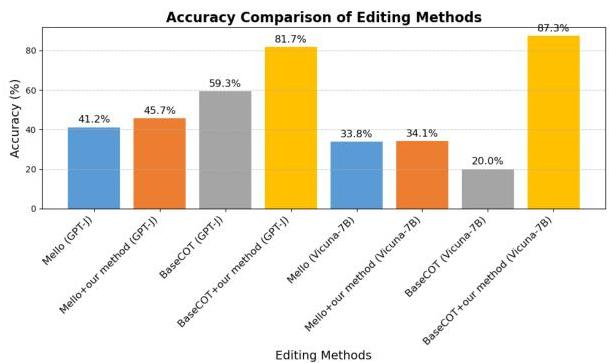 RIPPLECOT: Amplifying Ripple Effect of Knowledge Editing in Language ...