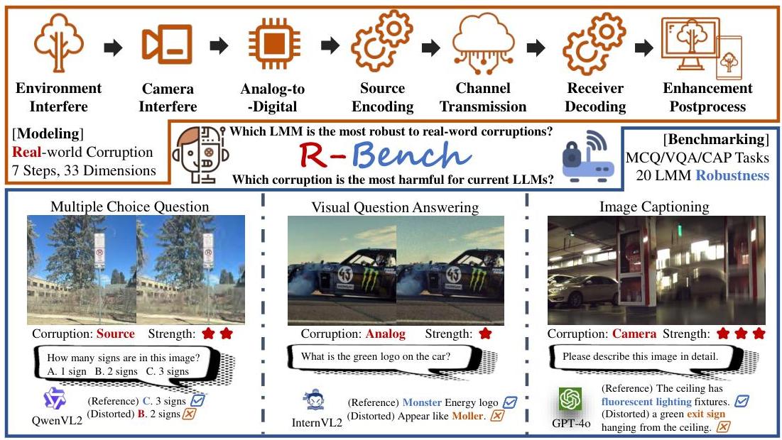 R-Bench: Are your Large Multimodal Model Robust to Real-world ...