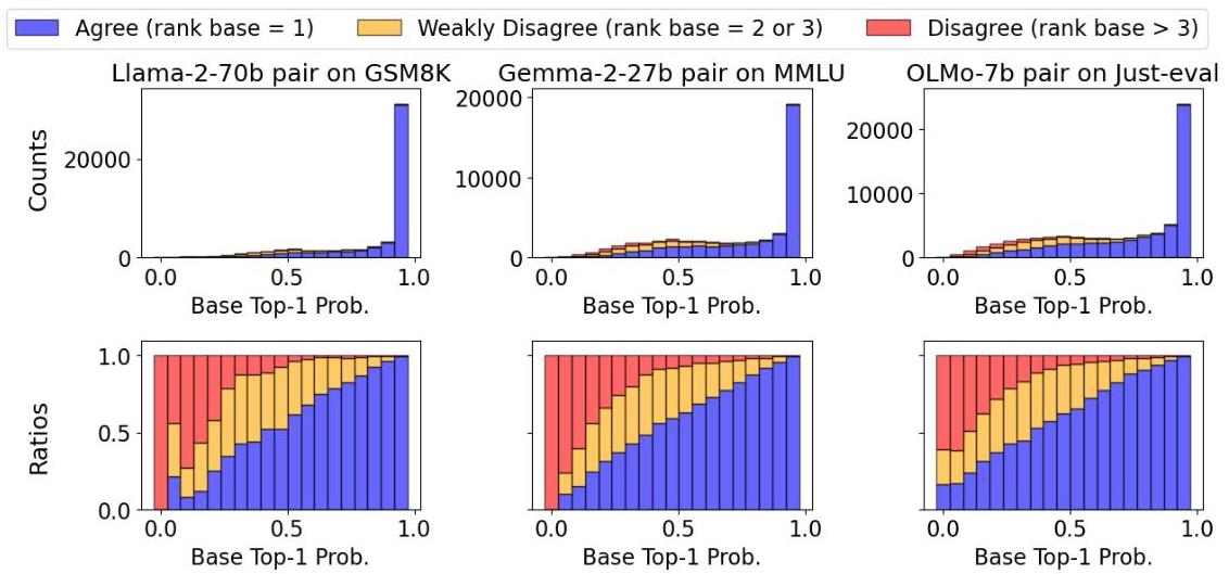 Nudging: Inference-time Alignment of LLMs via Guided Decoding | alphaXiv