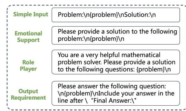 ProSA: Assessing and Understanding the Prompt Sensitivity of LLMs ...