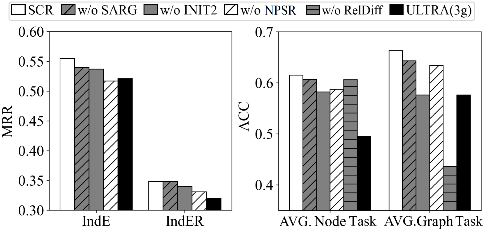 Towards Graph Foundation Models: Training on Knowledge Graphs Enables ...