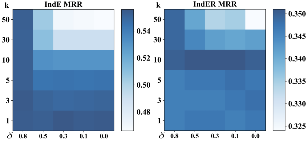 Towards Graph Foundation Models: Training on Knowledge Graphs Enables Transferability to General ...