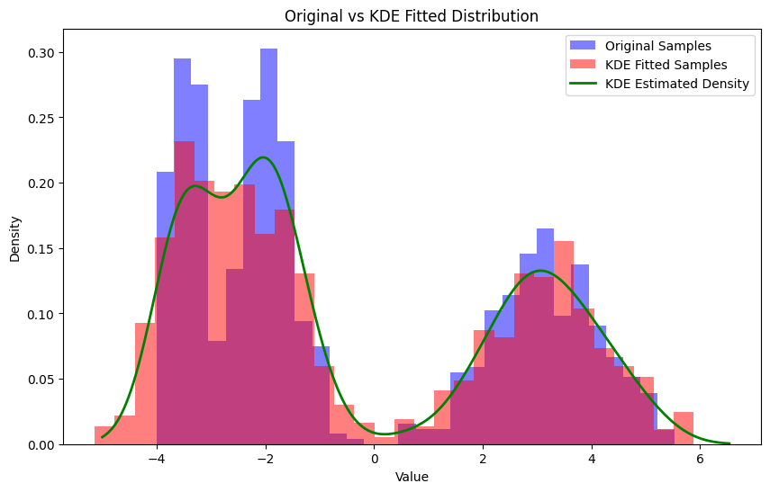 A Note on Shumailov et al. (2024): `AI Models Collapse When Trained on ...