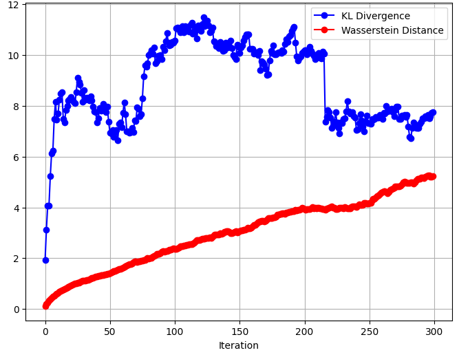A Note on Shumailov et al. (2024): `AI Models Collapse When Trained on ...