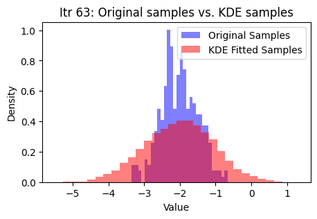 A Note on Shumailov et al. (2024): `AI Models Collapse When Trained on ...