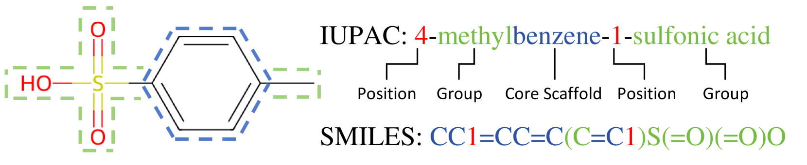 Text-Guided Multi-Property Molecular Optimization with a Diffusion ...