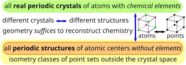 Geographic-style maps with a local novelty distance help navigate the ...