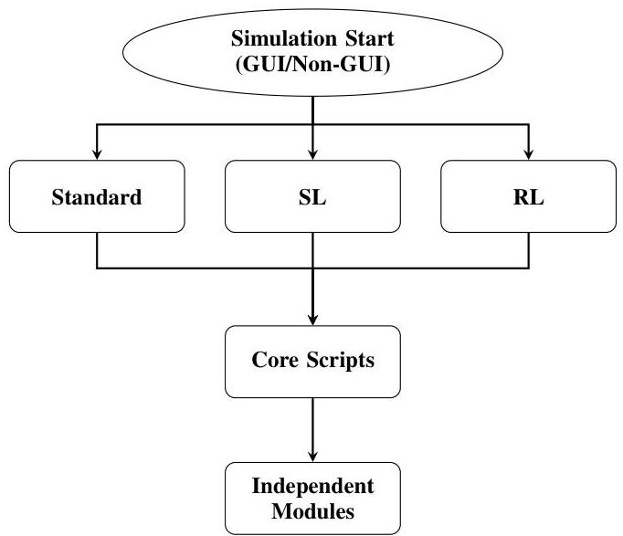 FUSION: A Flexible Unified Simulator for Intelligent Optical Networking ...